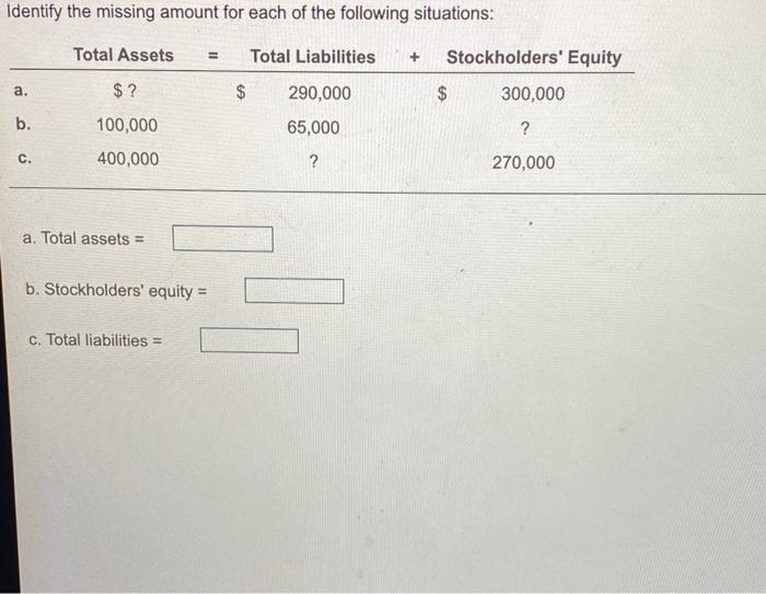 Solved Identify the missing amount for each of the following | Chegg.com