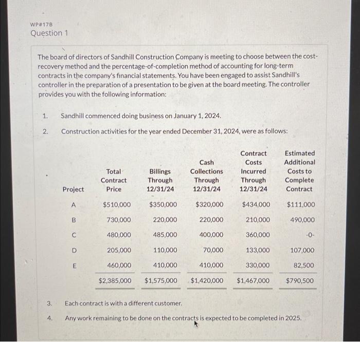 Solved The board of directors of Sandhill Construction | Chegg.com