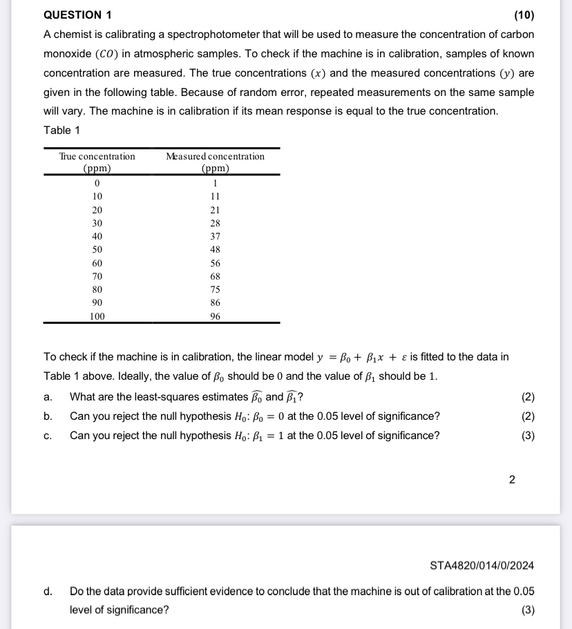 Solved QUESTION 1(10)A chemist is calibrating a | Chegg.com