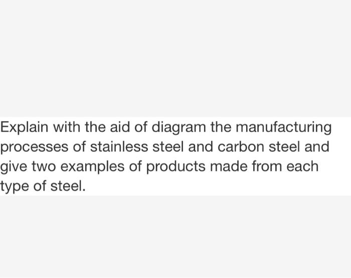 Solved Explain with the aid of diagram the manufacturing | Chegg.com