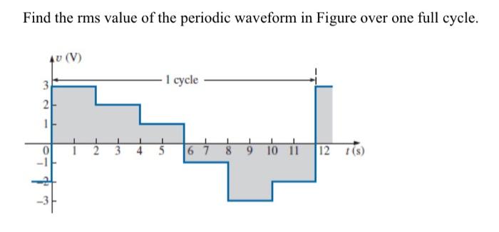 Solved Find the rms value of the periodic waveform in Figure | Chegg.com
