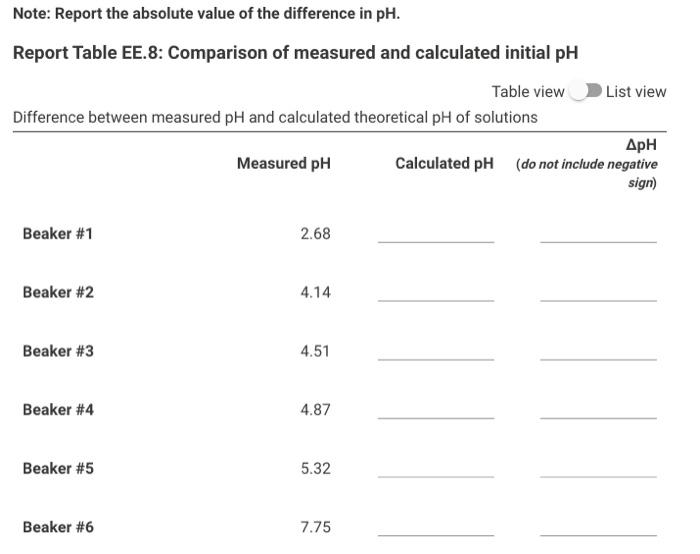 Solved 2. Calculate the theoretical pH of each solution as | Chegg.com