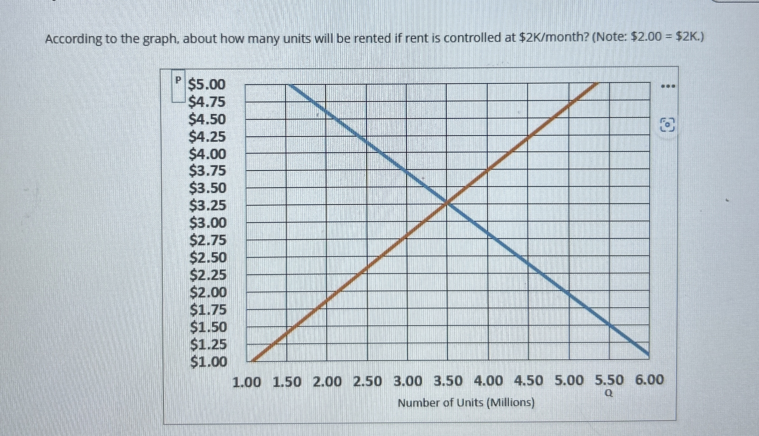 Solved According to the graph, about how many units will be | Chegg.com