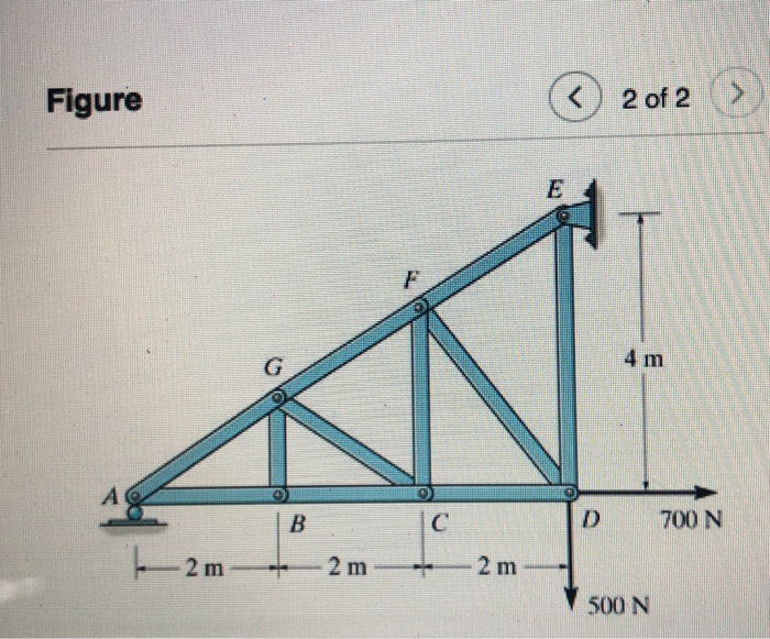 Solved Items Consider trusses shown in (Figure 1), (Figure | Chegg.com