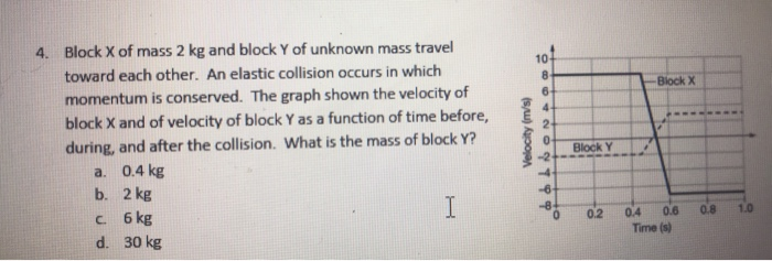 Solved Block x of mass 2kg and block y of unknown mass | Chegg.com