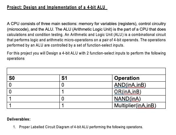 Solved Project: Design and Implementation of a 4-bit ALU A | Chegg.com