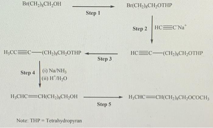 Solved Br(CH2),CH OH Br(CH2):CH OTHP Step 1 Step 2 HC=C Na | Chegg.com