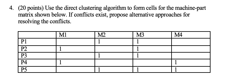 Solved 20 ﻿points ﻿use The Direct Clustering Algorithm To 