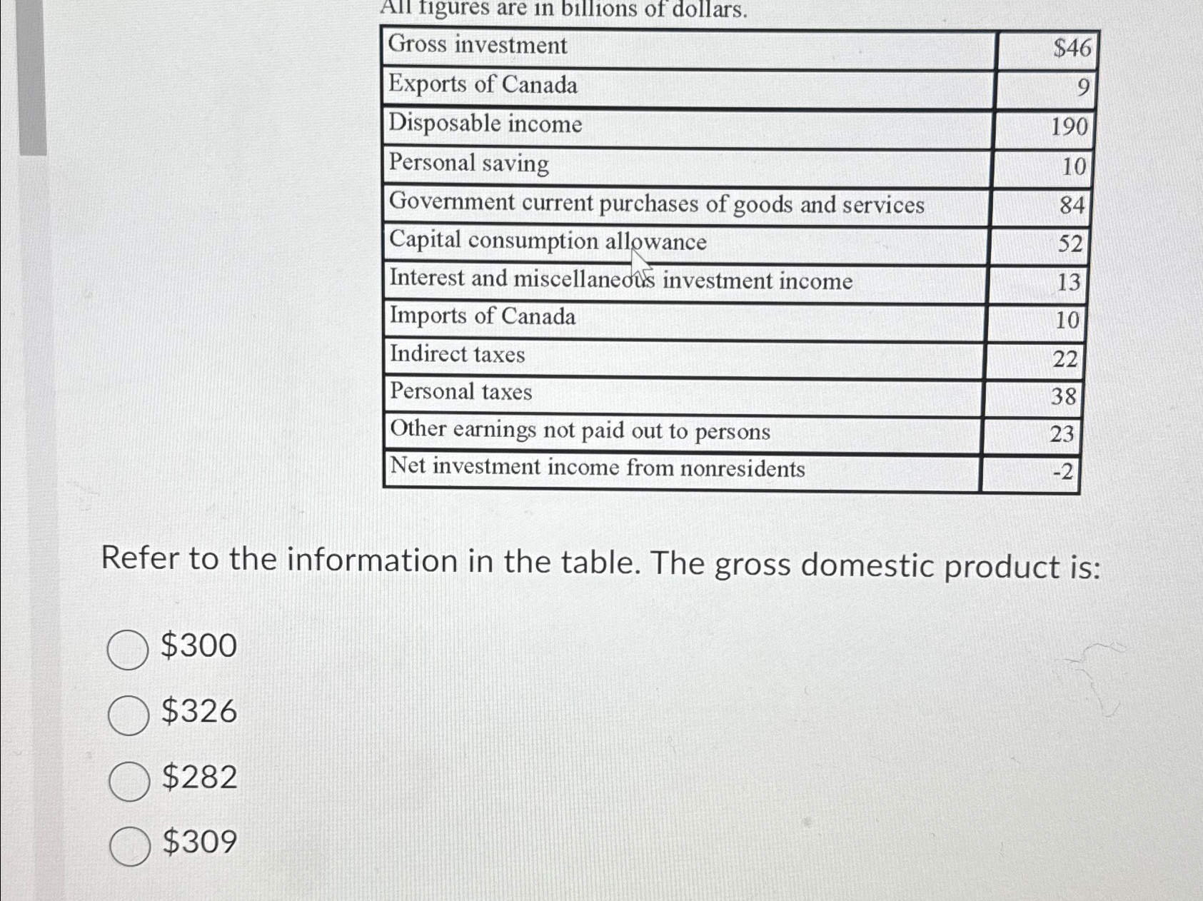 Solved All figures are in billions of dollars.\table[[Gross | Chegg.com
