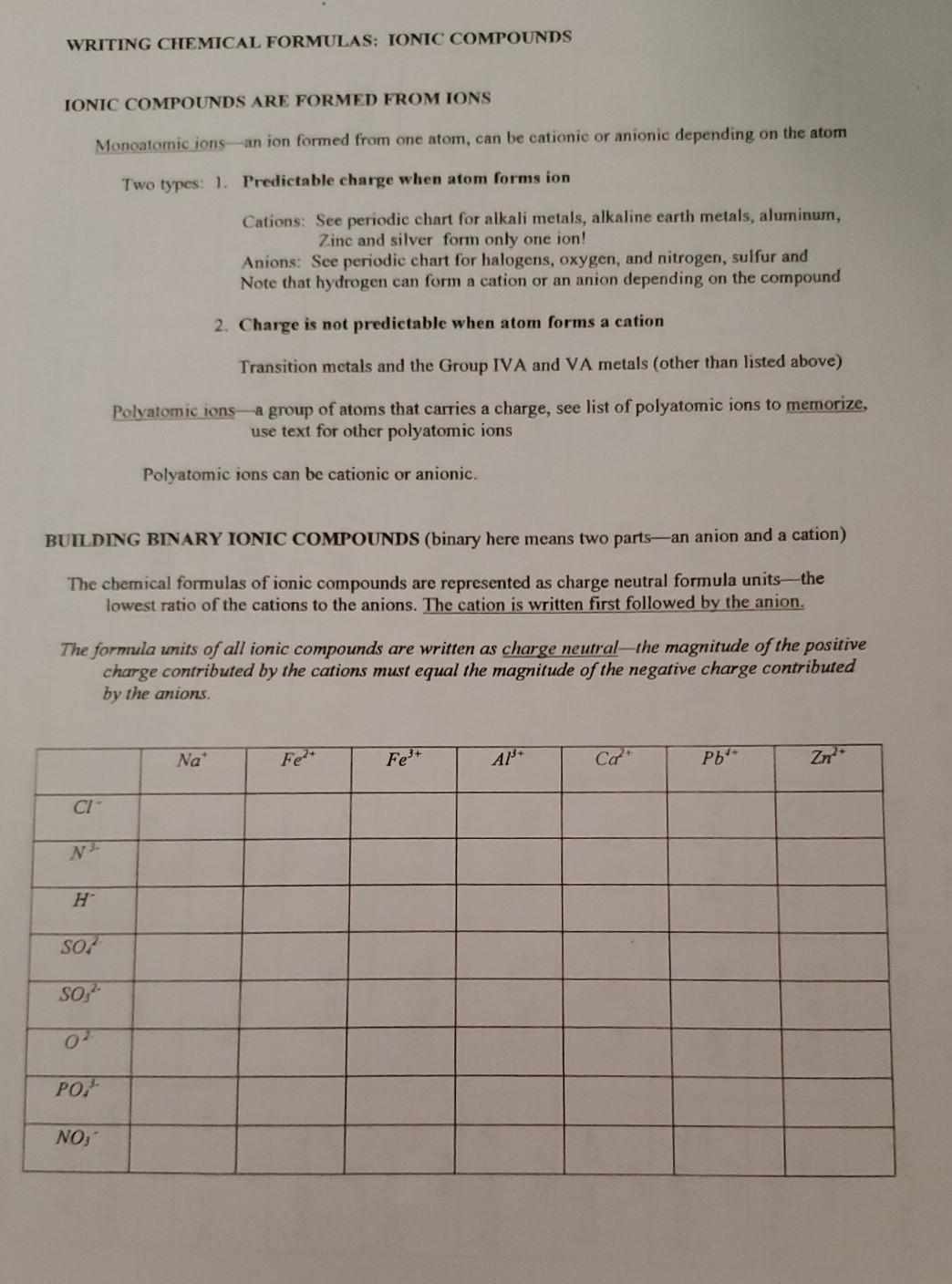 Solved WRITING CHEMICAL FORMULAS: IONIC COMPOUNDS IONIC | Chegg.com