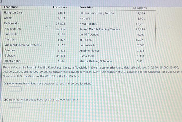 Solved Entrepreneur magazine ranks franchises. Among the | Chegg.com
