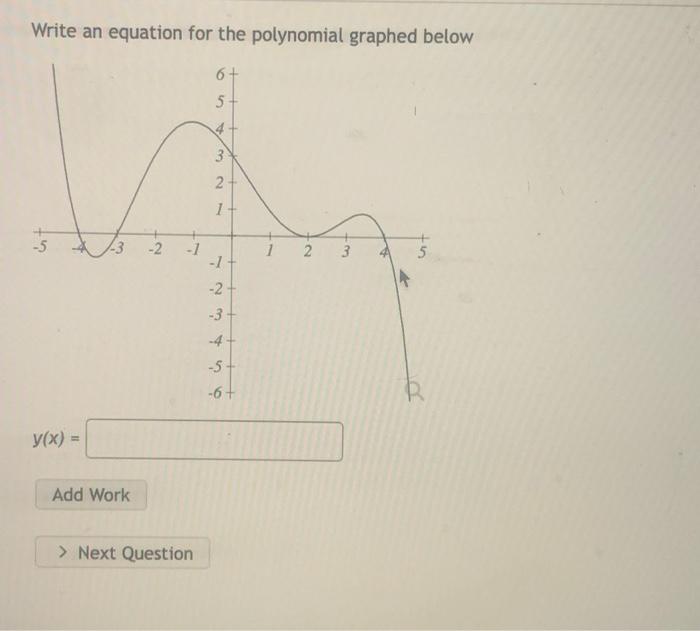 Solved Write an equation for the polynomial graphed below | Chegg.com