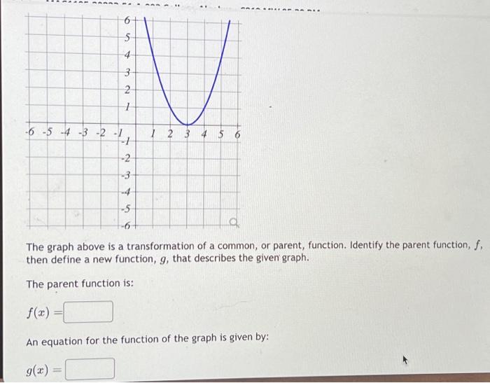 Solved The graph above is a transformation of a common, or | Chegg.com