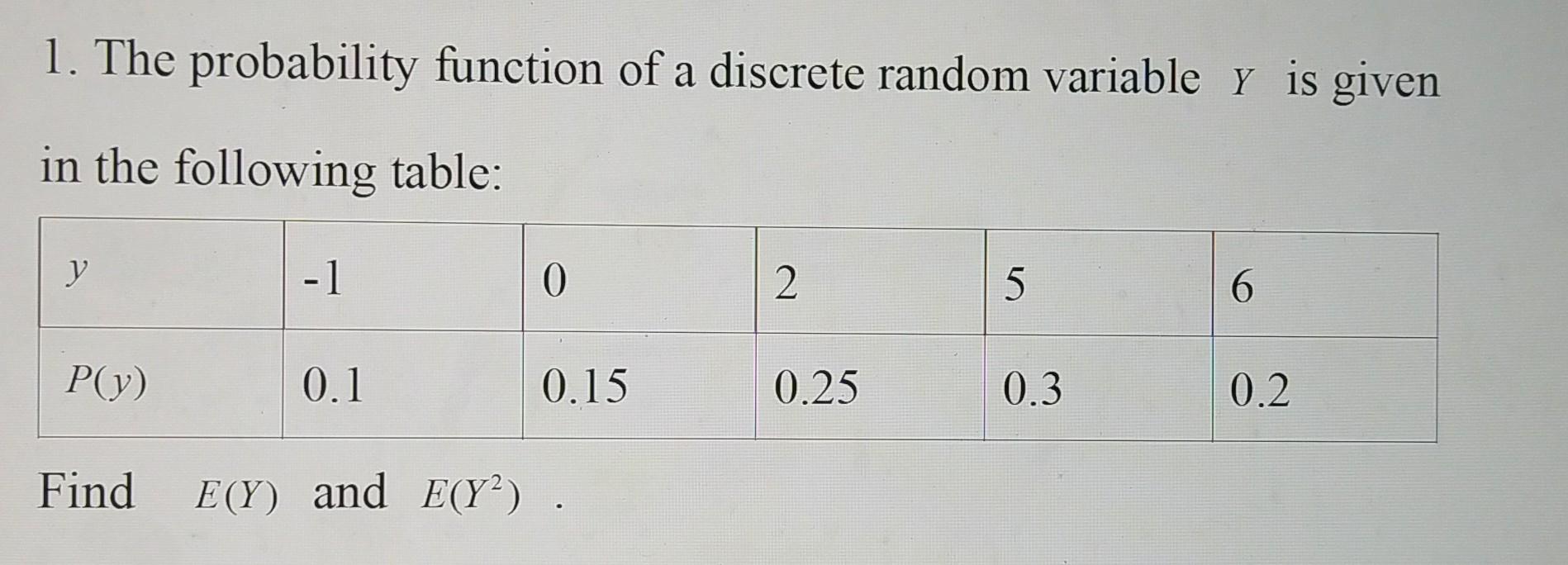 Solved 1. The probability function of a discrete random | Chegg.com
