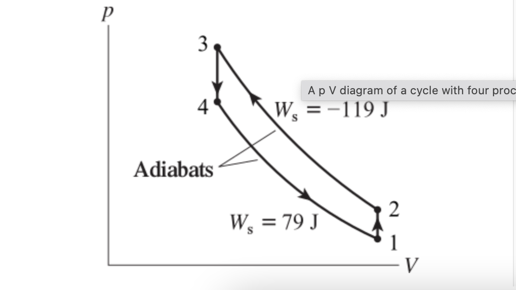 Solved The pV diagram in (Figure 1) ﻿shows the cycle | Chegg.com