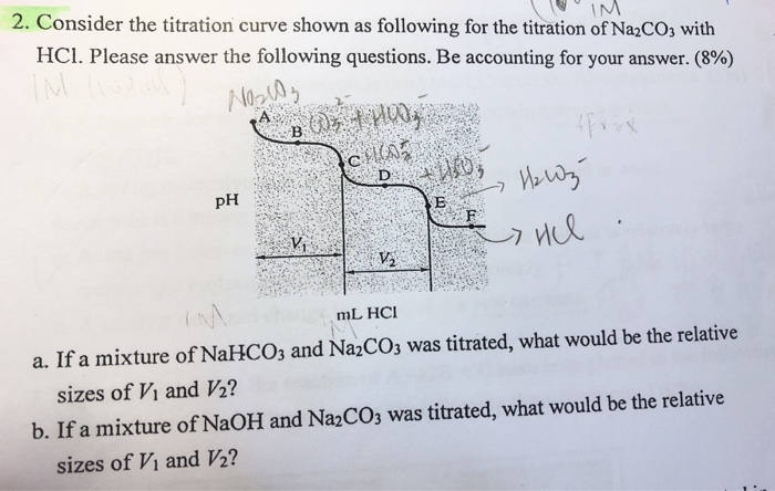 Solved consider the titration curve shown as following for | Chegg.com