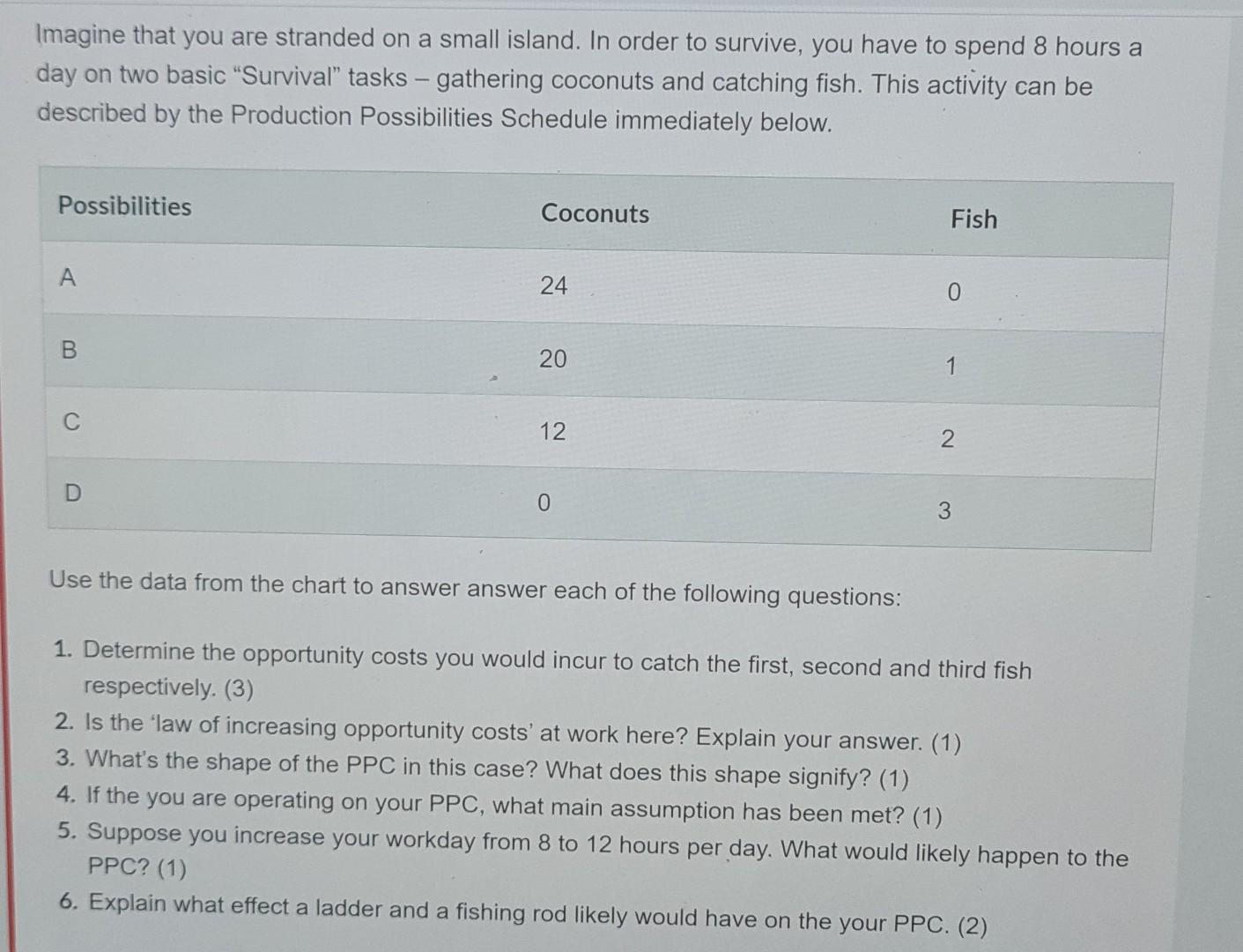 Solved Imagine that you are stranded on a small island. In | Chegg.com