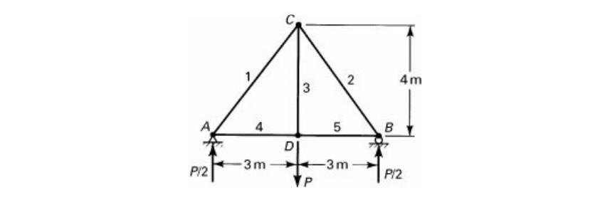 Solved Q2. The simple pin-connected truss shown in figure | Chegg.com Solved Q2. The simple pin-connected truss shown in figure | Chegg.com