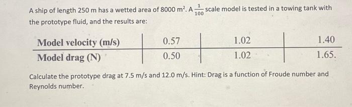 Solved A ship of length 250 m has a wetted area of 8000 m². | Chegg.com