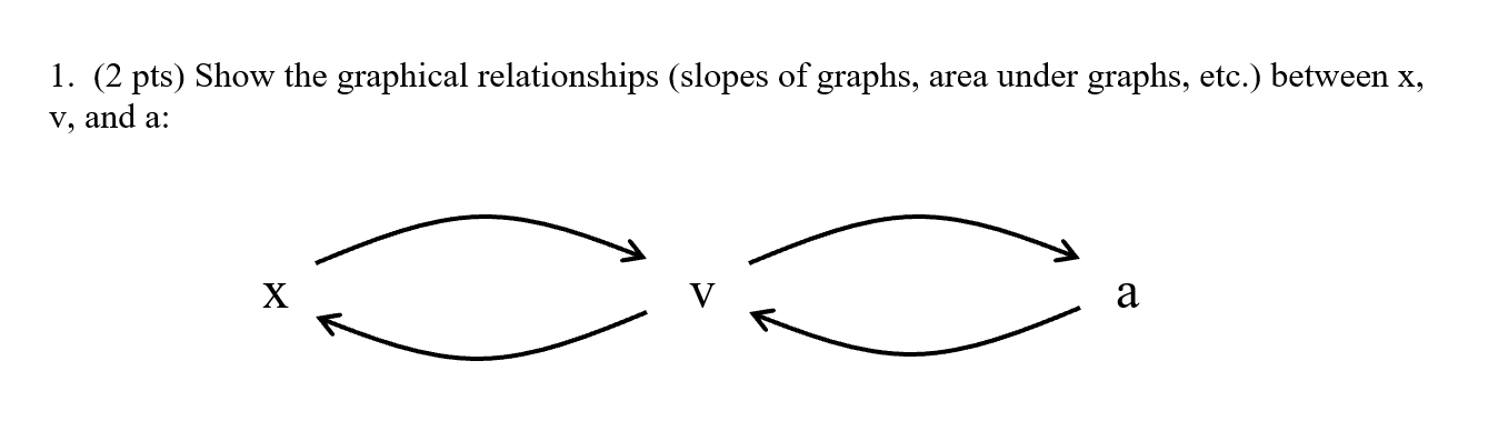 Solved show the graphical relationships (slopes of graphs, | Chegg.com