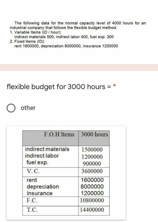 Solved The following data for the normal capacity level of | Chegg.com