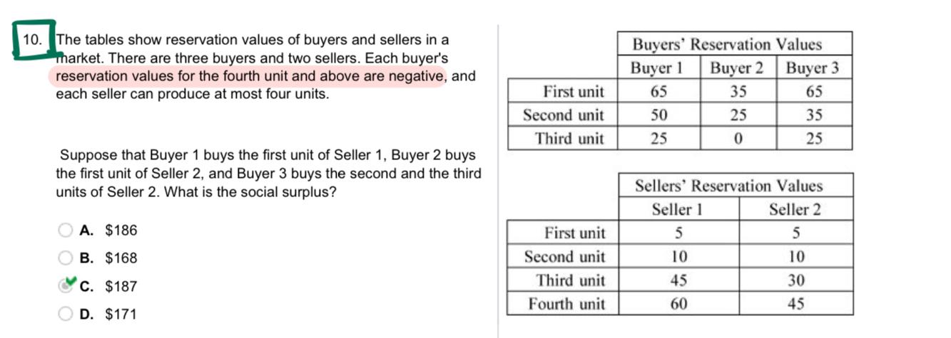Solved The tables show reservation values of buyers and | Chegg.com