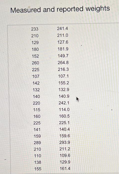 Solved Listed in the accompanying table are 127 measured and | Chegg.com