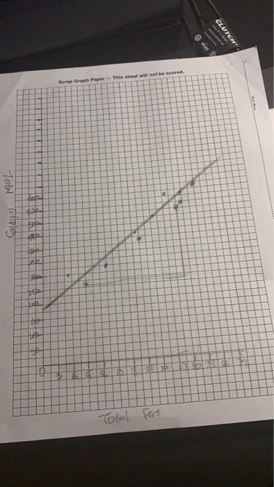 Solved SU 1. Prepare a scatter plot of the data on graph | Chegg.com