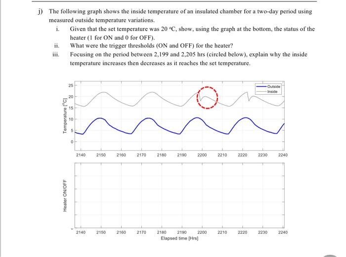 \r\ni) The following graph shows the inside | Chegg.com