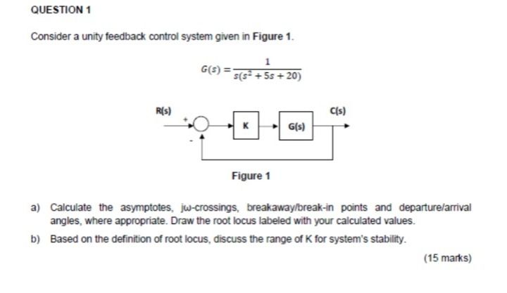 Solved QUESTION 1Consider a unity feedback control system | Chegg.com