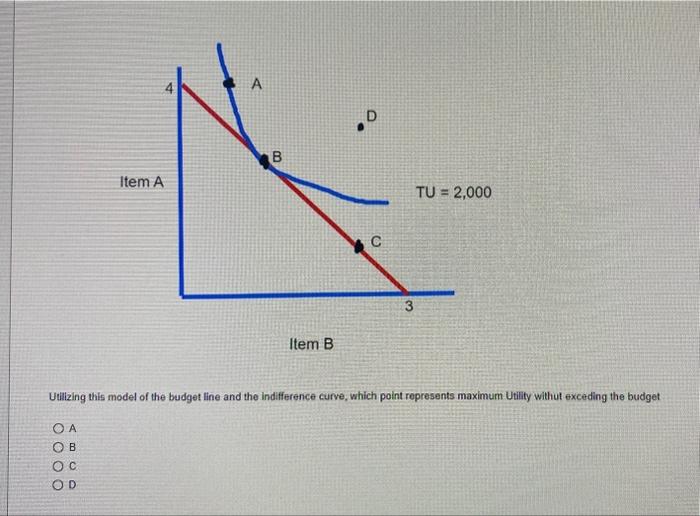 Solved Item B Utilizing this model of the budget line and | Chegg.com