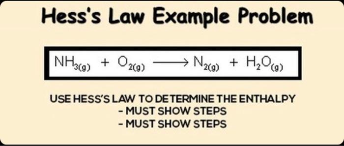 Solved Hess's Law Example Problem NH3(g) + O2(0) N269) + | Chegg.com