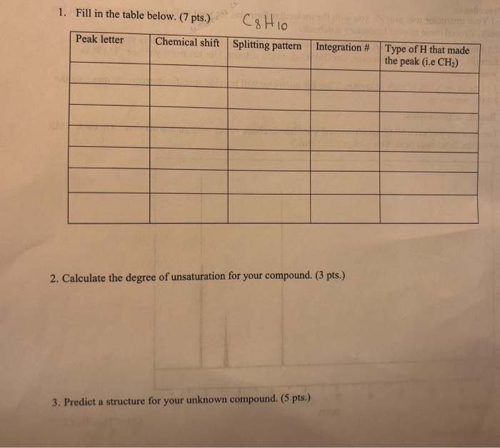 Solved 1. Fill in the table below. (7 pts.) C& Hio Peak | Chegg.com