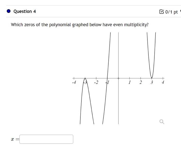 Solved Which zeros of the polynomial graphed below have even | Chegg.com