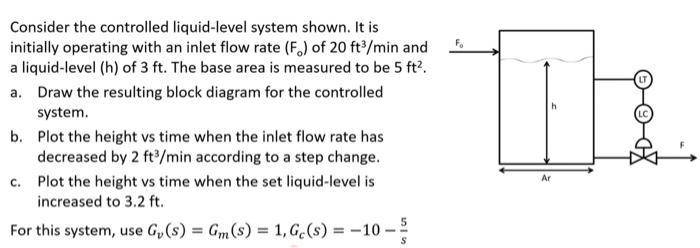 Solved Consider the controlled liquid-level system shown. It | Chegg.com