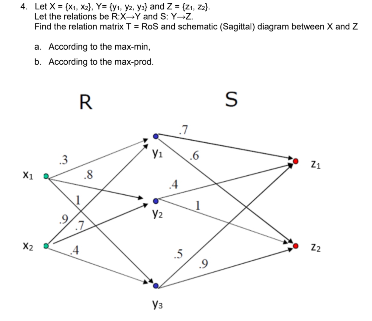 Solved Let x={x1,x2},Y={y1,y2,y3} ﻿and Z={z1,z2}.Let the | Chegg.com