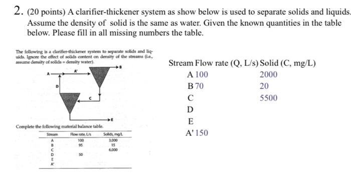 Solved 2. ( 20 points) A clarifier-thickener system as show | Chegg.com