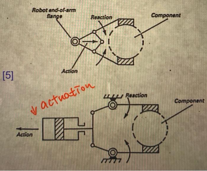 Solved Robots end effectors mechanism- what are these lever | Chegg.com