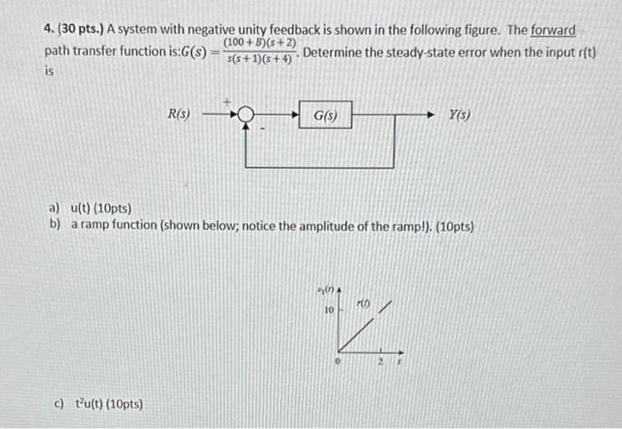Solved 4. (30 pts.) A system with negative unity feedback is | Chegg.com