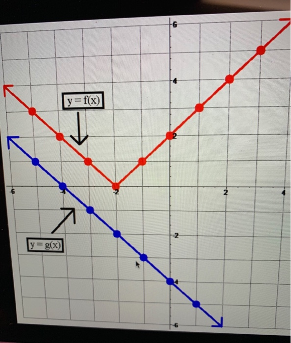 Solved Hw07 Obj A6 Problem 9 Problem Value 1 Points 