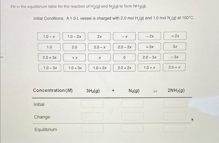 Solved Fill in the equilibrium table for the reaction of | Chegg.com