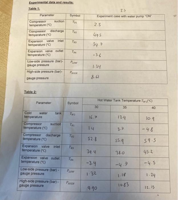 Solved Experimental data and results: Table 1: Table 2:1. | Chegg.com