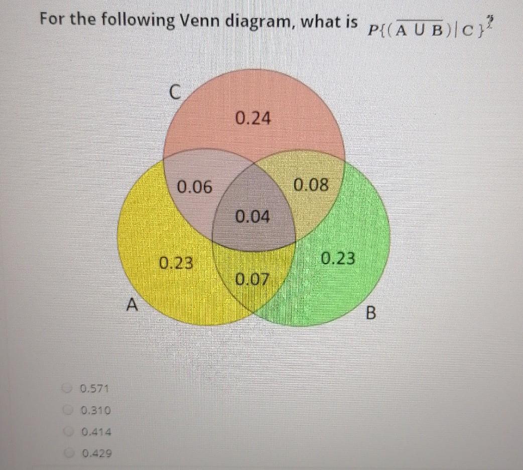 Solved For the following Venn diagram, what is P{(AUB) C)? C | Chegg.com