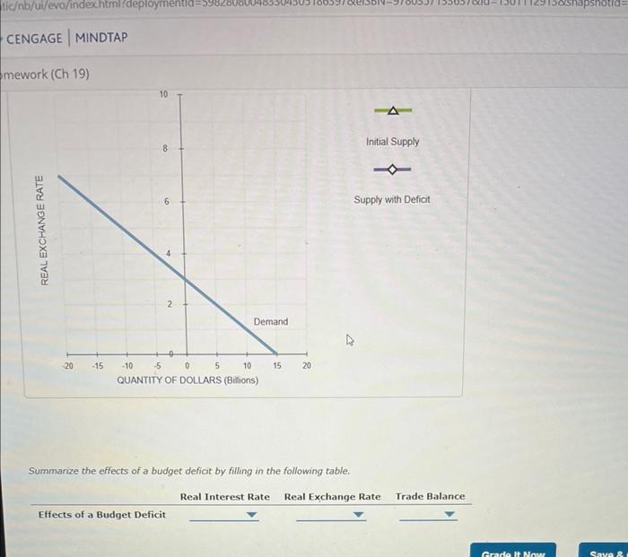 Solved 3. Effects of a government budget deficit Consider a | Chegg.com