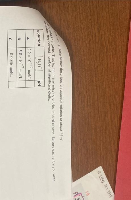 Solved pow of the table below describes an aqueous solution | Chegg.com