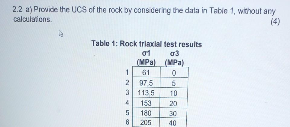 Solved 2.2 a) Provide the UCS of the rock by considering the | Chegg.com