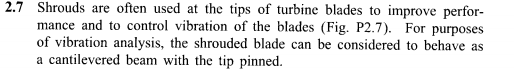 Solved 2.7 Shrouds are often used at the tips of turbine | Chegg.com