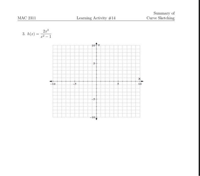Solved MAC 2311 Summary of Curve Sketching Learning Activity | Chegg.com