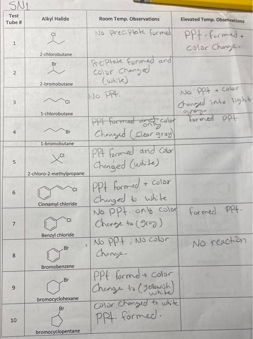 Solved Data tables from parts A and BReport for Part AReport | Chegg.com