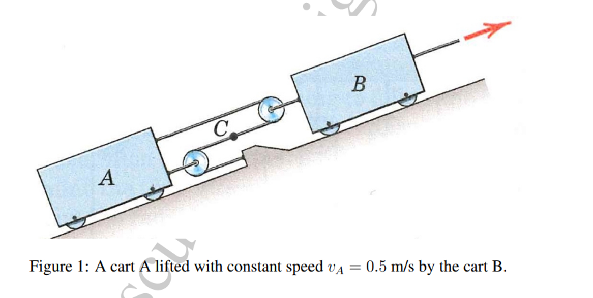 Solved Figure 1: A cart A lifted with constant speed | Chegg.com